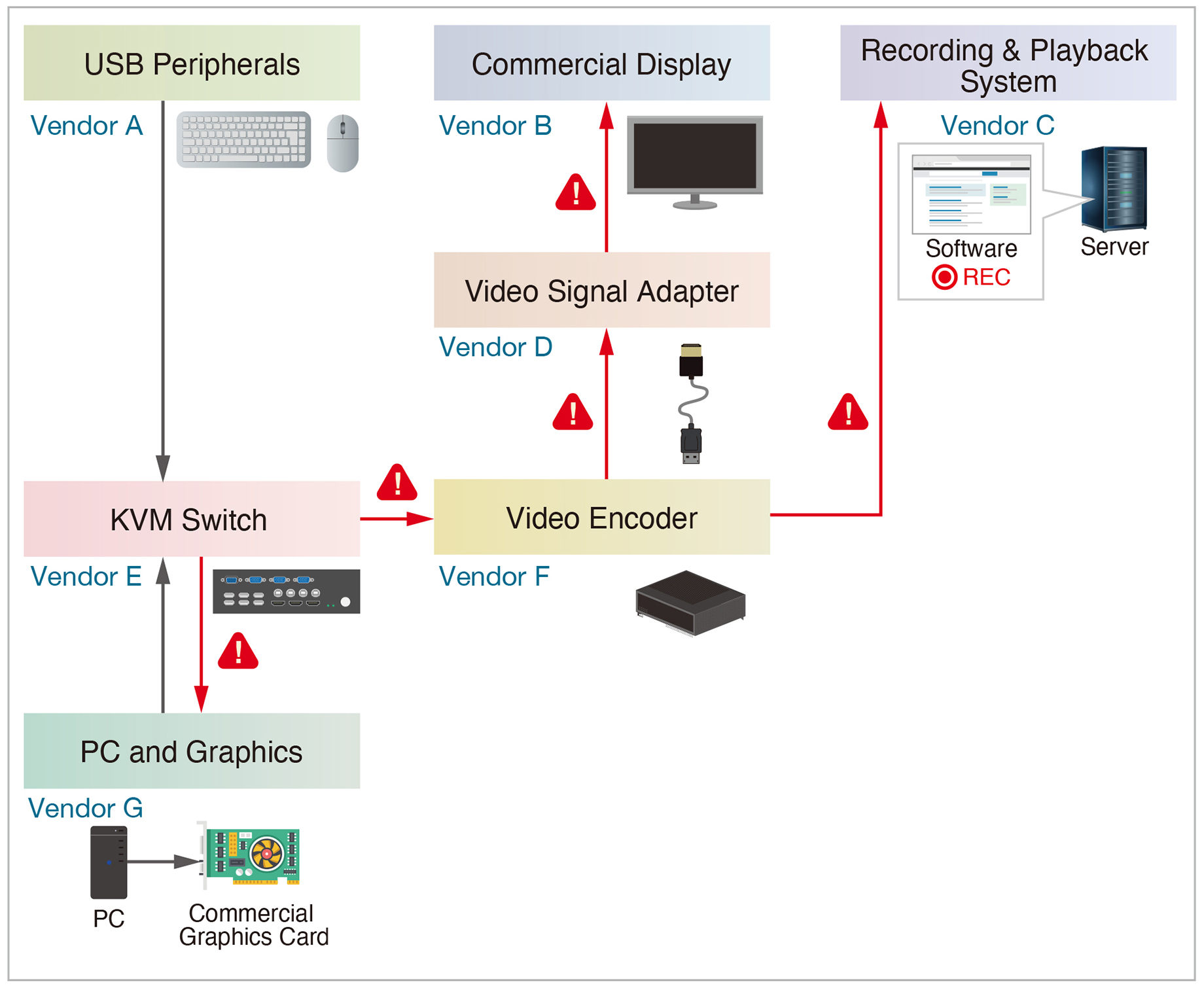 Interoperability within the ATC Visual System | EIZO Interoperability within the ATC Visual System | EIZO