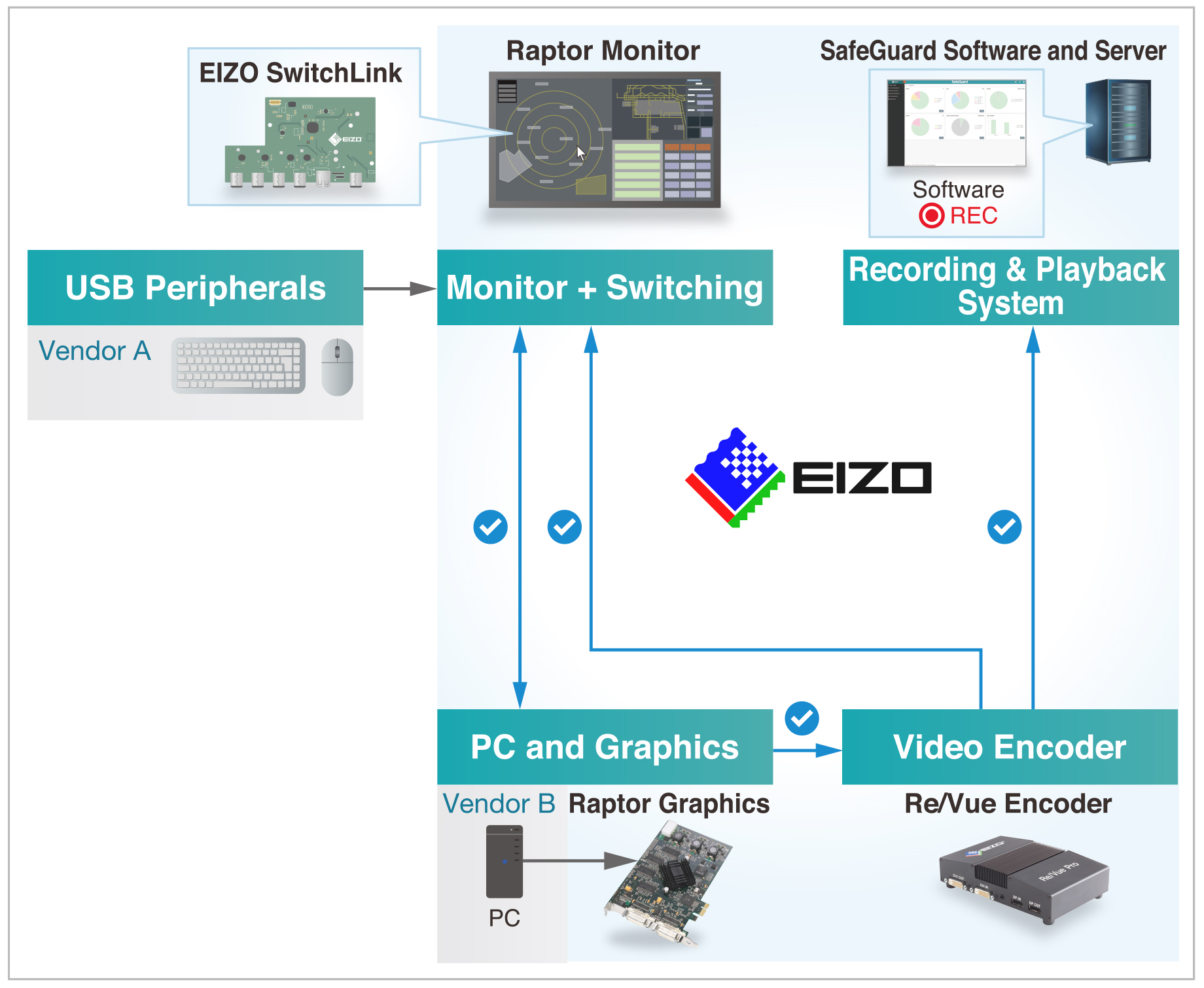 Interoperability within the ATC Visual System | EIZO Interoperability within the ATC Visual System | EIZO